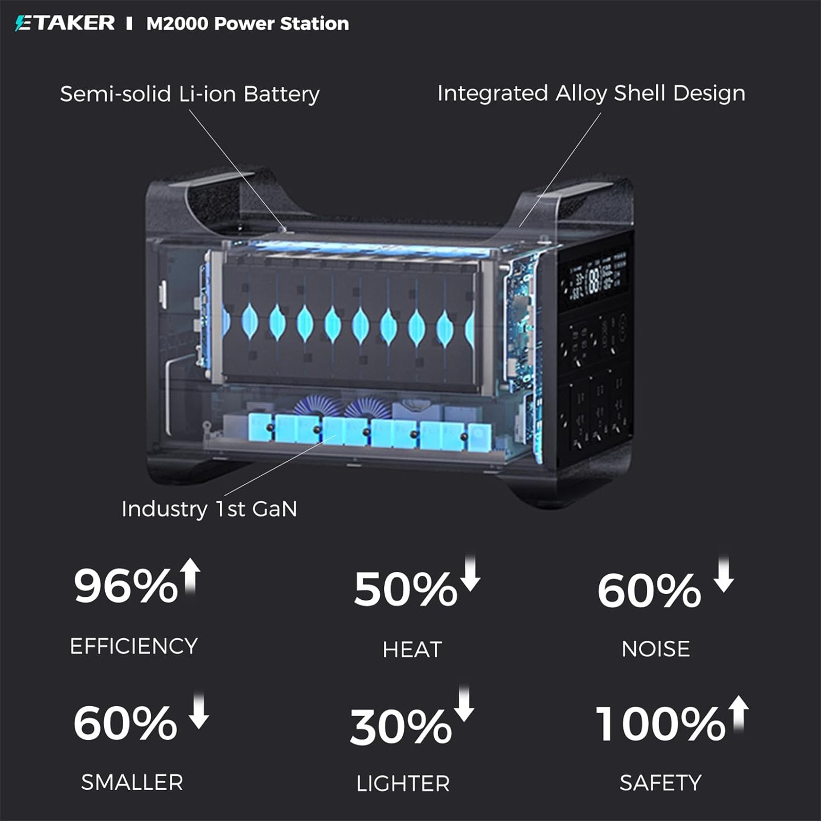 M2000 with Alternator Driving Fast Charger Fleet1000 and 400W Solar Pa ...