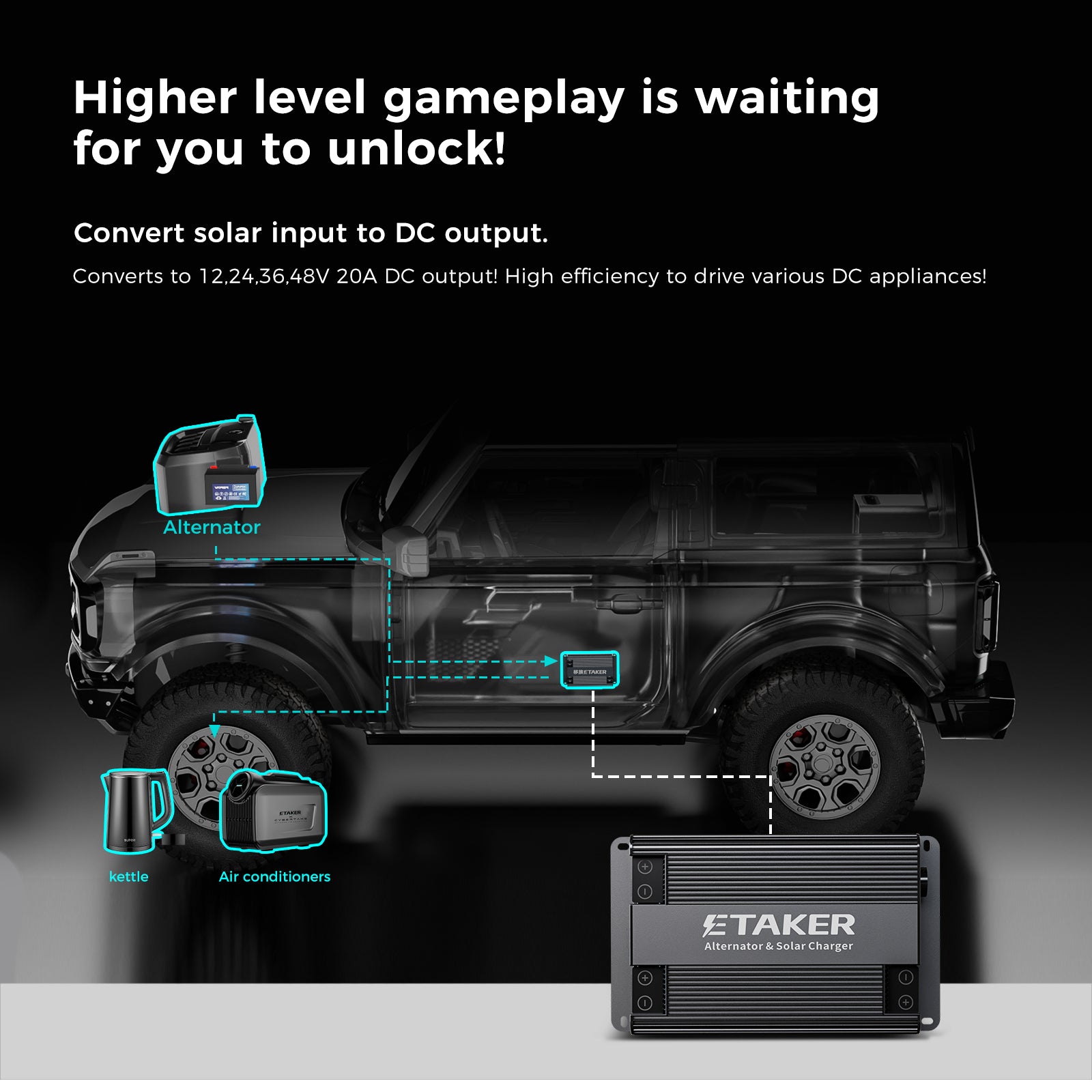 F1000 Pro Smart Charger for Power Stations & Batteries | 1000W Dual-In ...